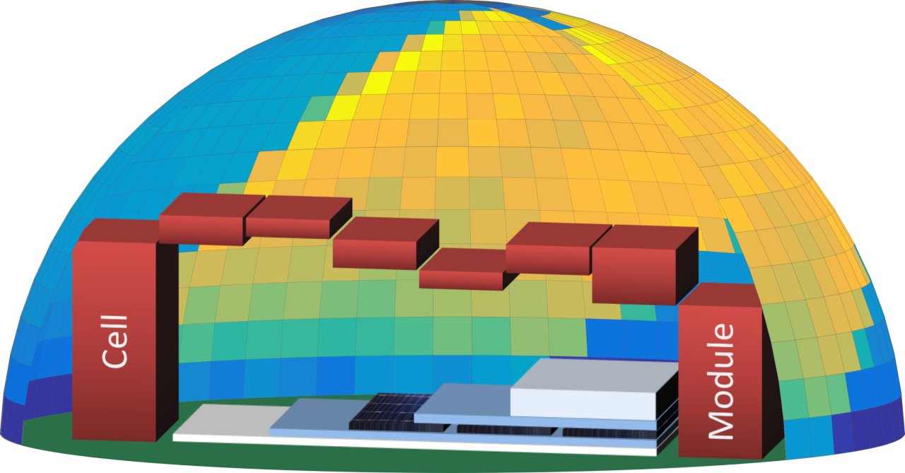 Researcher Website | Cell-To-Module Yield Methodology